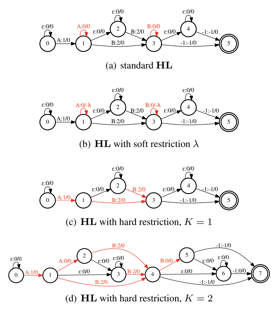 Transducers at InterSpeech 2023